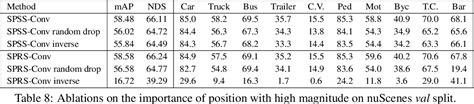 table 8 from spatial pruned sparse convolution for efficient 3d object