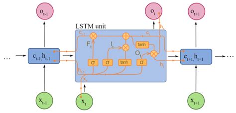 Applied Sciences Free Full Text Object Detection Distributed Cloud