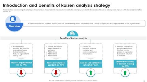 Competent Quality Assurance Strategy Implementation For Continuous
