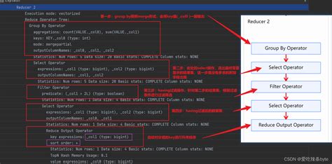 11hive调优——explain执行计划hive Explain Csdn博客