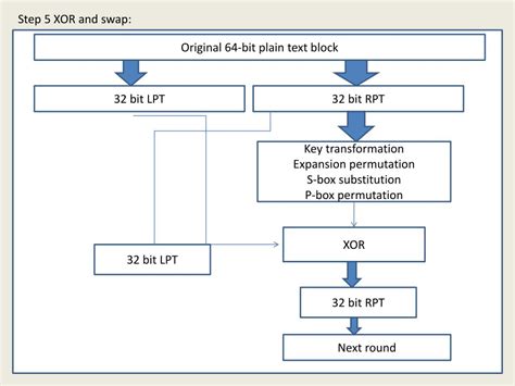 Ppt Cryptography Powerpoint Presentation Free Download Id 2390327
