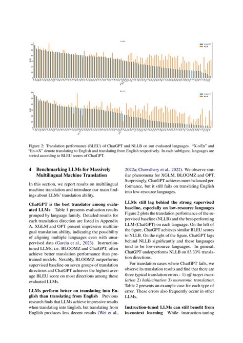 Multilingual Machine Translation With Large Language Models Empirical Results And Analysis Deepai