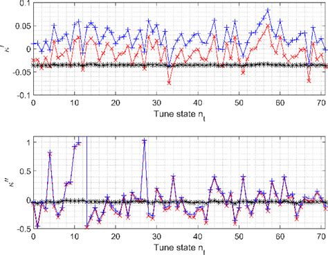 Figure 11 From Correlation And Spectral Density Functions In Mode Stirred Reverberation Ii