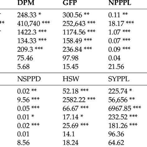 Mean Squares From Analysis Of Variance For 14 Agronomic And Yield