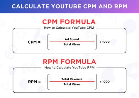 Youtube Cpm Vs Rpm Understanding What Matters The Most Viralyft