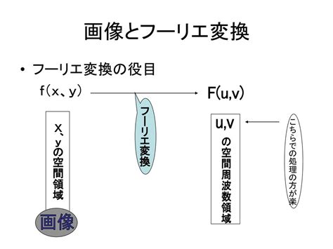 周波数領域によるフィルタリングのお勉強（5） 空飛ぶロボットのつくりかた