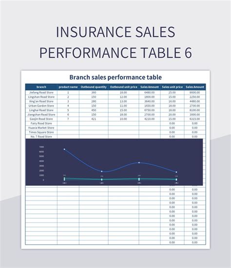 Free Insurance Sales Performance Table Sales Performance Table