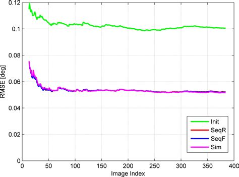 Remote Sensing Free Full Text A Sequential Aerial Triangulation Algorithm For Real Time