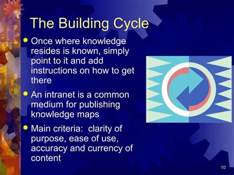 Knowledge Codification121pdf Computing Technology And Computing