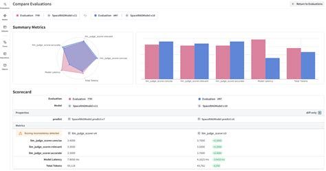 tutorial model based evaluation of rag applications wandb weave
