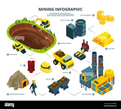Logistic Of Mining Industry Infographic Pictures Vector Industrial Power Mining Illustration