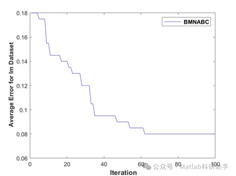 基于二进制多邻域人工蜂群算法的特征选择研究附matlab代码 Csdn博客