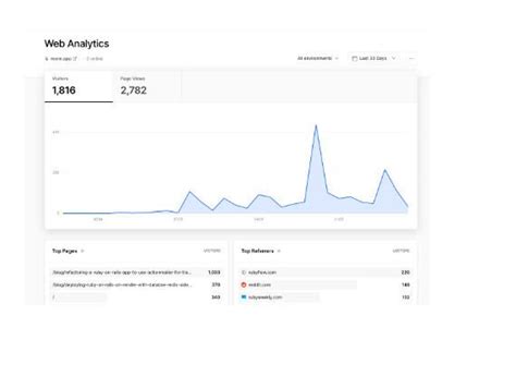 Idea Testing Startup Tools Startup Idea Tester