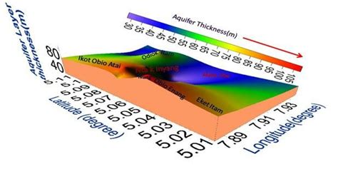 A 2 D Contour Map Showing The Vertical And Horizontal Distribution Of Download Scientific
