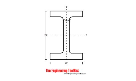 Structural W Beam Sizes And Dimensions The Best Picture Of Beam