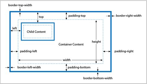 Свойство Border как сделать рамку вокруг блока в Css и Html примеры