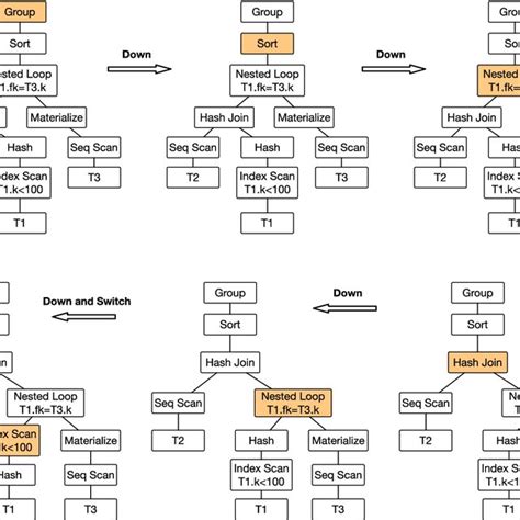 Actions Of Reinforcement Learning Download Scientific Diagram