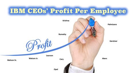 Ibm Ceos Yearly Net Income Profit Per Employee Performance