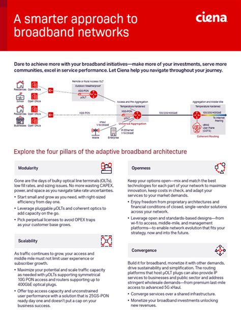 Broadband Handout For Rsp V2 Pdf Telecommunications Computing