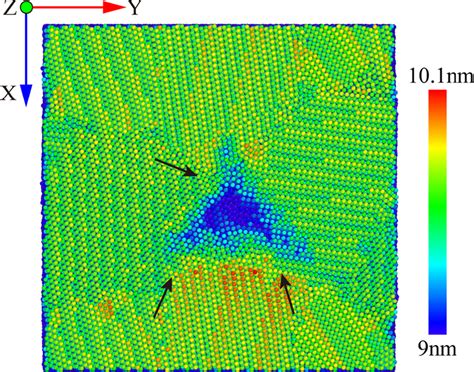 Surface Topography Of Workpiece After Unloading Download Scientific Diagram