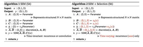 Mamba Linear Time Sequence Modeling With Selective State Spaces — Teletype