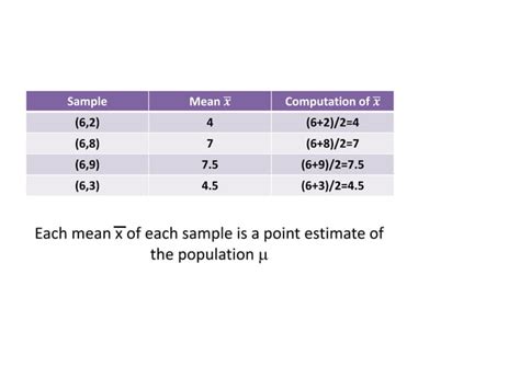 6 Point And Interval Estimation Pptx