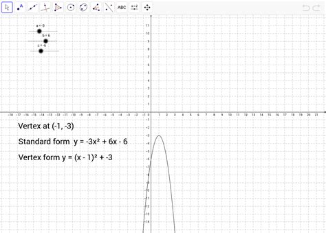 Graphs Of Quadratic Function Geogebra