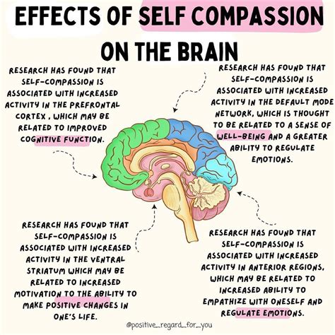Love This Self Compassion By Kristin Neff Phd Facebook