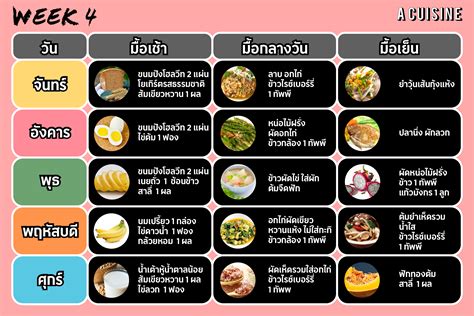 เมนูอาหารลดน้ำหนัก ใน 1 เดือน แจกฟรี