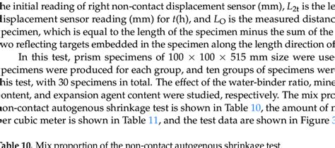 Mix Proportion Of The Non Contact Autogenous Shrinkage Test Download
