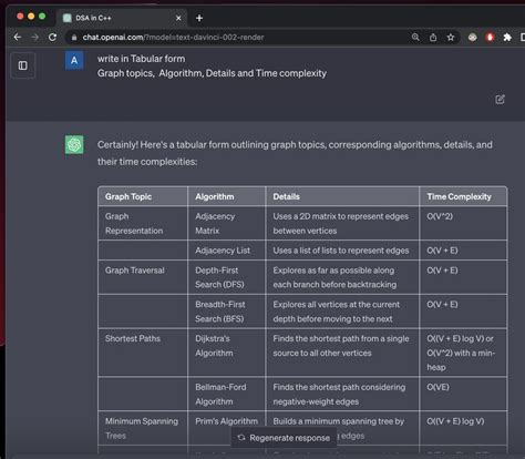 Akram Khan On Linkedin Chatgpt