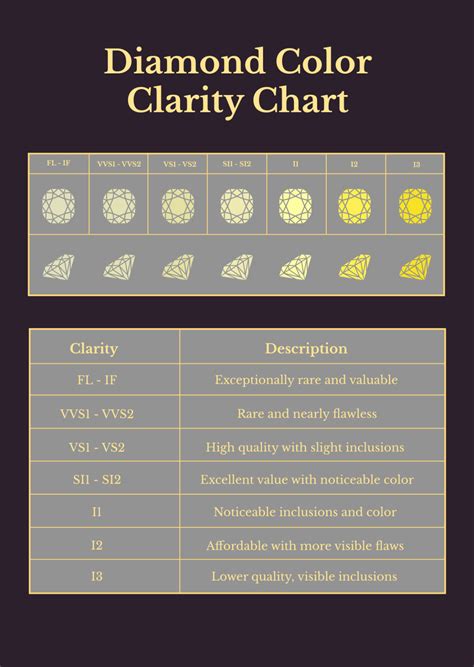 Clarity And Color Chart For Diamonds Diamond Buying Guide The 4 Cs
