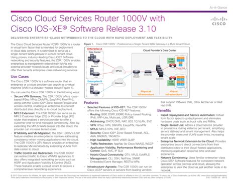 Cisco Cloud Services Router 1000V With Cisco IOS XE Software Release 3 10 At A Glance