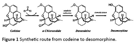 Desomorphine Structure