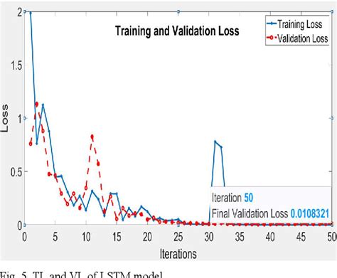 Figure 4 From Dry Bean Classification Using Deep Learning Semantic Scholar