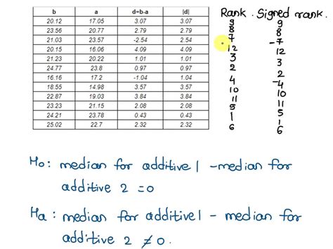 Solved The Given Text Appears To Be A Combination Of A Table And A Statistical Analysis