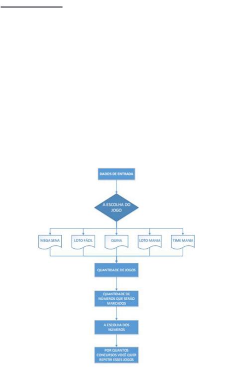 AP Algoritmos e Programação Algoritmos Explore os jogos da W Top Games