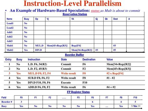 Ppt Instruction Level Parallelism Powerpoint Presentation Free