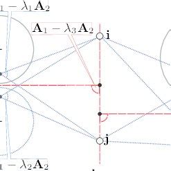 The Problem Of Finding The Circular Points May Reduce To That Of Download Scientific Diagram