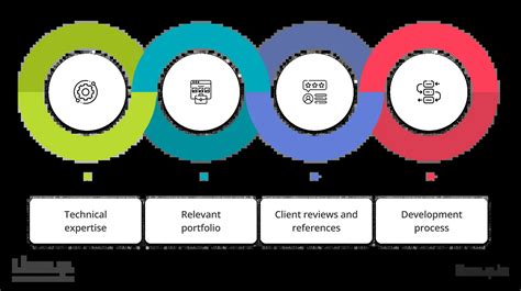 Top 12 Javascript Development Companies In 2025