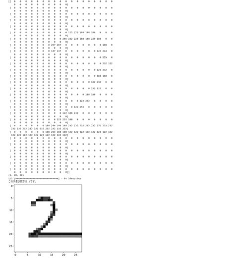 Mnistデータセットを用いた手書き数字認識アプリの開発チュートリアル