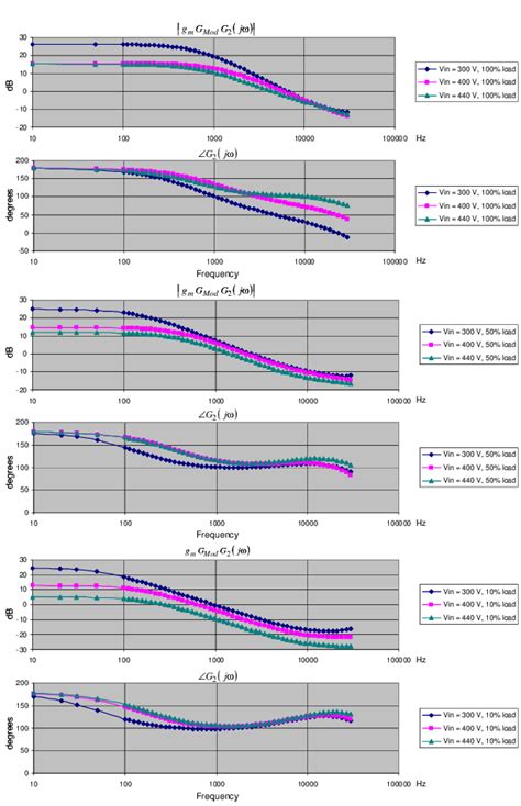 Frequency Domain Simulations At 100 50 Download Scientific Diagram