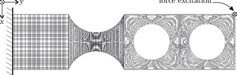 Finite Element Model Of A Clamped Beam Download Scientific Diagram