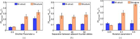 Figure 5 From Mstruct Inference Of Population Structure In Light Of Both Genetic Admixing And