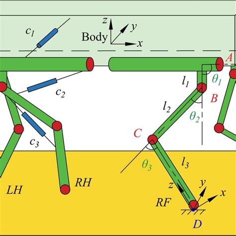 The Velocity Of Three Directions And Euler Angles Without Yaw It Is Download Scientific