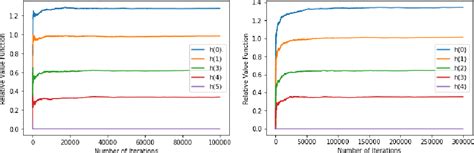 Figure 51 From Q Learning For Continuous State And Action Mdps Under