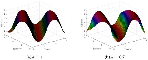 Soliton Solutions Of Fractional Stochastic Kraenkelmannamerle Equations In Ferromagnetic Materials