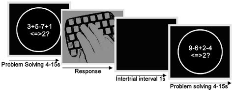 Schematic Diagram Of Events In The Mental Arithmetic Task Download Scientific Diagram