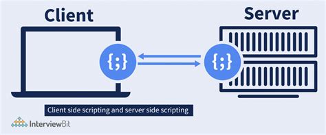 Top 10 Applications Of Javascript 2024 Interviewbit