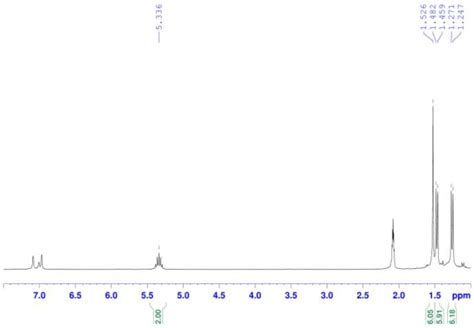 Figure S6 1 H Nmr Spectrum Of 3 In Toluene D 8 At 333 K Download